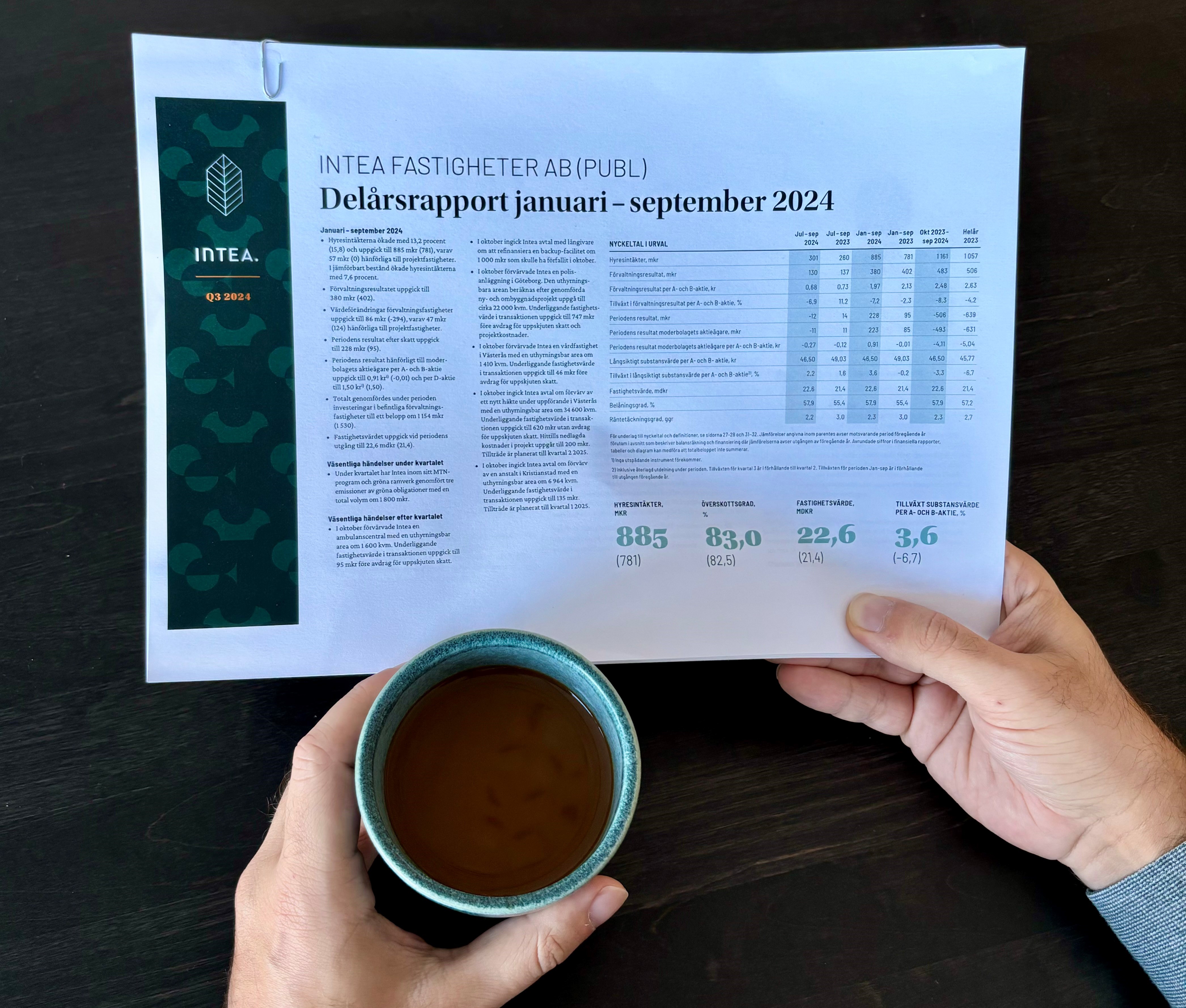 Interim report January–September 2024 – Intea Fastigheter