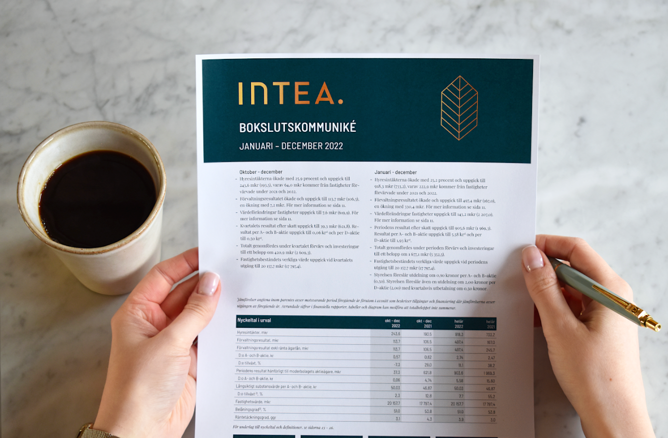Year-end report 2022 – Intea Fastigheter